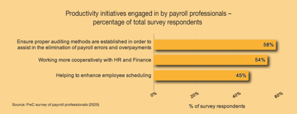 Productivity - The Canadian Payroll Association