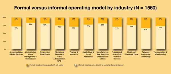The current state of payroll - The Canadian Payroll Association