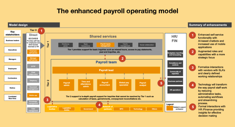 Future payroll operating models - The Canadian Payroll Association