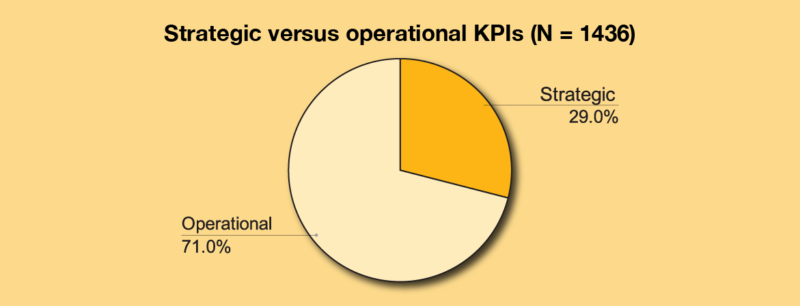 Future Trend #3: Strategic Focus - The Canadian Payroll Association