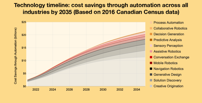 Future Trend #2: Innovative Technologies - The Canadian Payroll Association